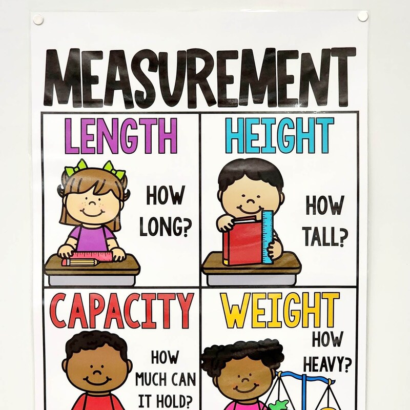 Volume Anchor Chart - Etsy
