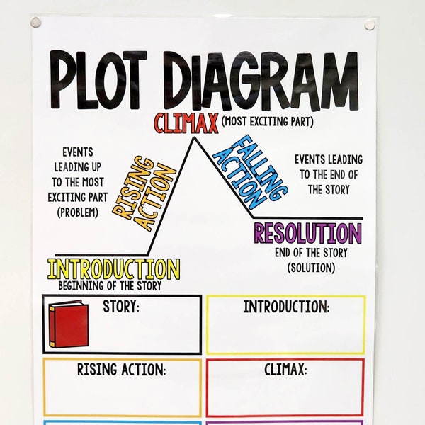 Plant Diagram - Etsy
