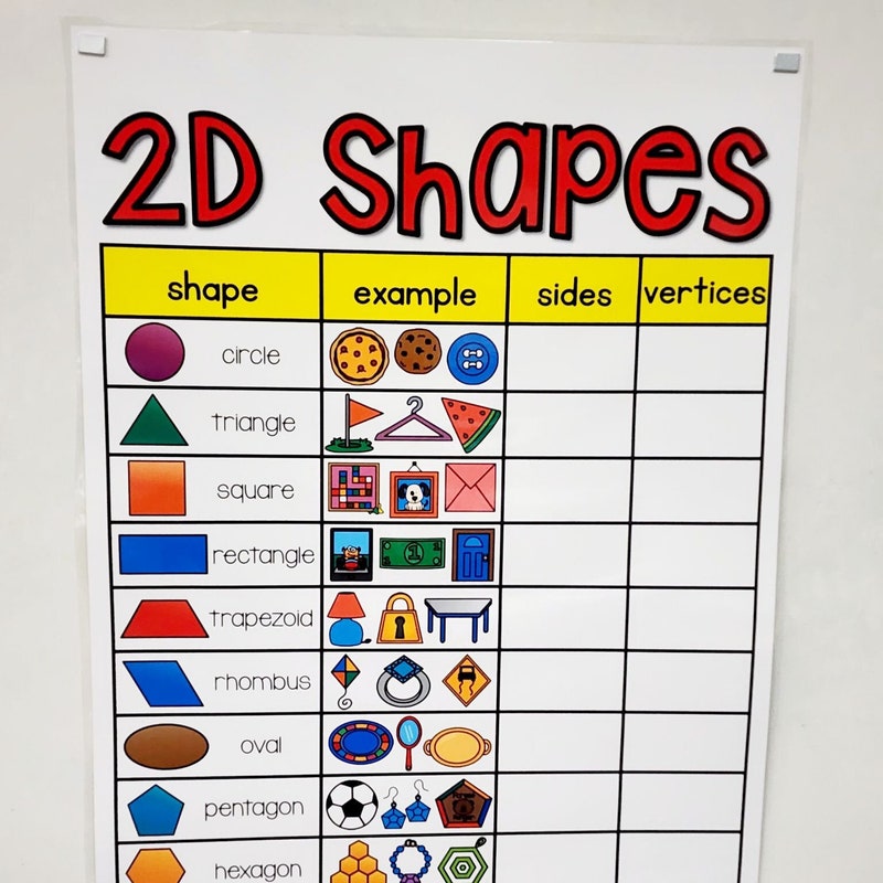Shapes Anchor Chart - Etsy