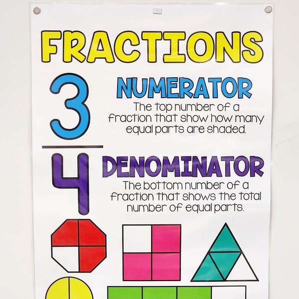 Fraction Anchor Chart - Etsy
