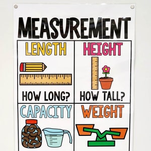 Measurement Anchor Chart [hard Good] - Option #1 - Etsy