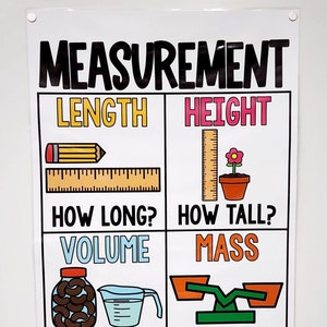 Measurement Anchor Chart [hard Good] - Option #2 - Etsy