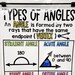 Types of Angles Anchor Chart [hard Good] - Option #1 - Etsy