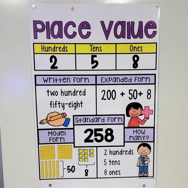 Place Value Anchor Chart - Etsy