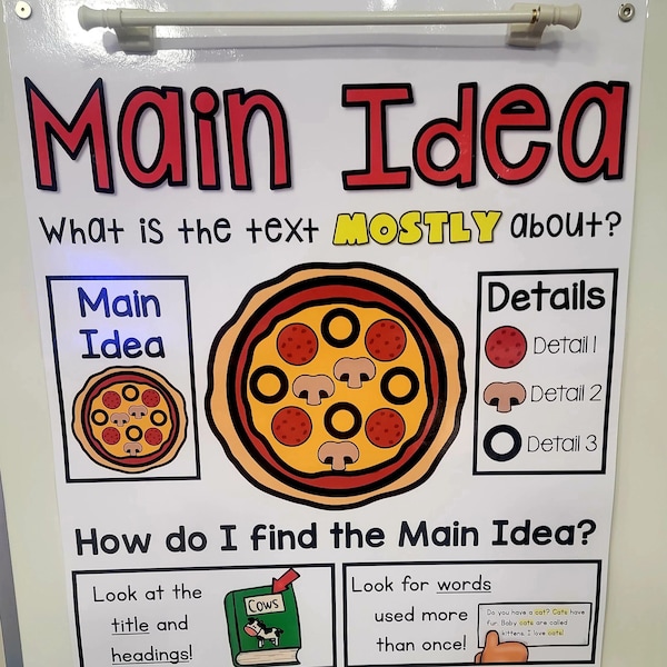 Main Idea Anchor Chart - Etsy