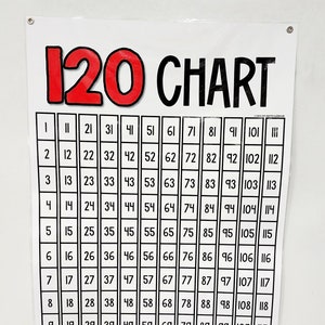 120 Chart - by 10's - Anchor Chart [hard Good] - Blank Version - Etsy