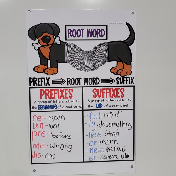 Prefix Anchor Chart - Etsy