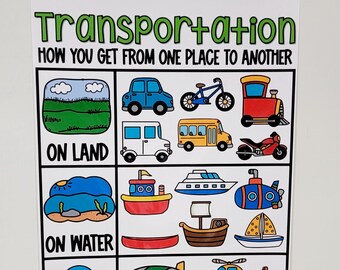 Math Talk Anchor Chart hard Good Option 1 - Etsy