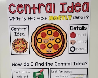 Central Idea Anchor Chart - Etsy