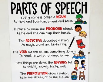 Speech Parts Anchor Chart - Etsy