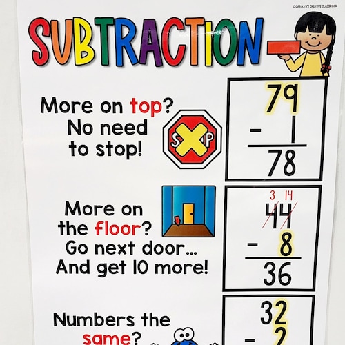 Subtraction With Regrouping Poem Anchor Chart hard Good - Etsy