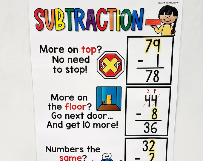 Subtraction With Regrouping Poem Anchor Chart hard Good Version 3 - Etsy