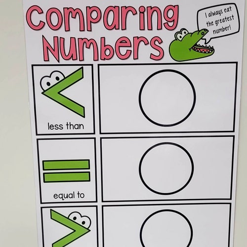 Comparing Numbers Anchor Chart hard Good Option 2 - Etsy Comparing Numbers Anchor Chart hard Good Option 2 - Etsy