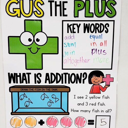 Linus the Minus Subtraction Math Anchor Chart hard Good - Etsy