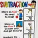 Subtraction With Regrouping Poem Anchor Chart [hard Good] - Version 2 ...