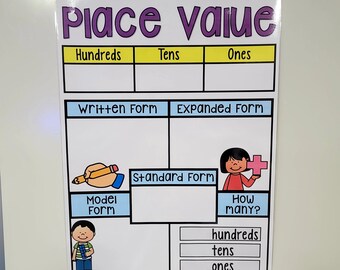 Place Value Anchor Chart Set 4 hard Good - Etsy