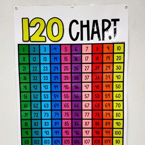 120 Chart - ORIGINAL - Anchor Chart [hard Good] - Bright Version - Etsy