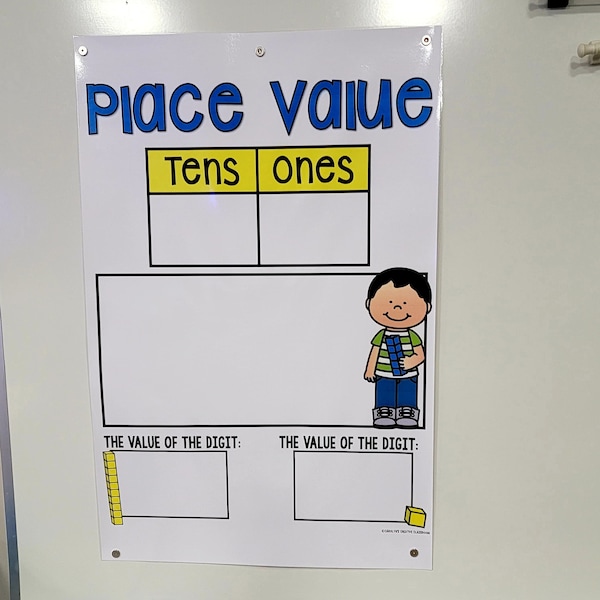 Place Value Anchor Chart - Etsy