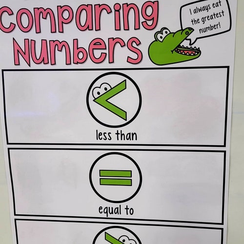 Comparing Numbers Anchor Chart hard Good Option 1 | Etsy Comparing Numbers Anchor Chart hard Good Option 1 | Etsy