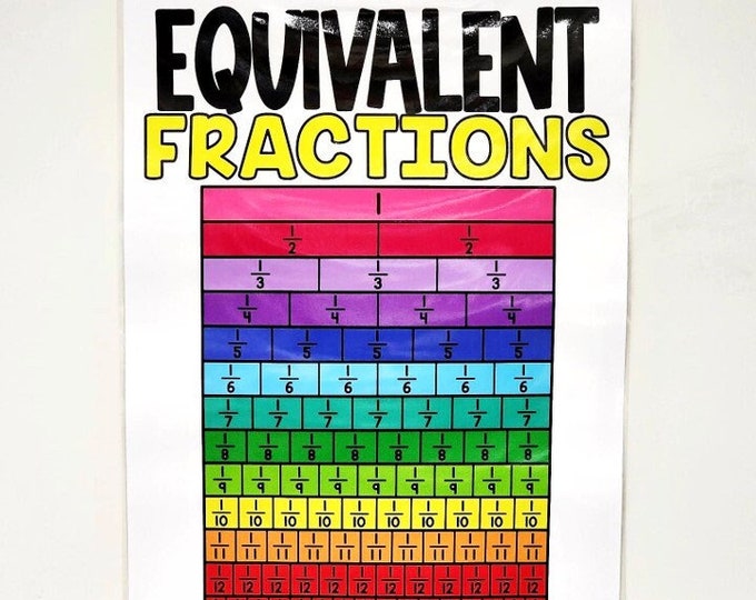 Equivalent Fractions Anchor Chart hard Good Option 3 - Etsy