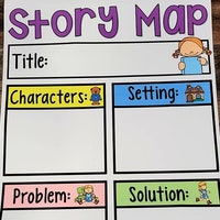 Printable Story Map Anchor Chart – 18x24 Digital Poster for Reading ...