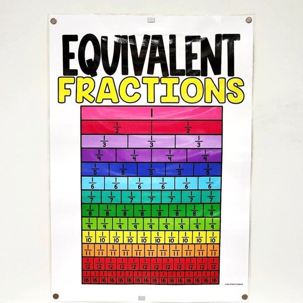 Anchor Chart for Fractions - Etsy