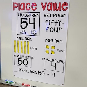 Place Value Tens and Ones Anchor Chart hard Good Option 2 - Etsy