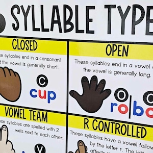 Six Syllable Types Anchor Chart [hard Good] - Option 2 - Etsy