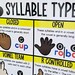 Six Syllable Types Anchor Chart [hard Good] - Option 2 - Etsy