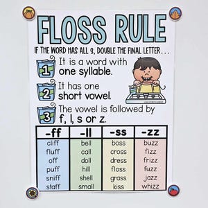 Floss Rule (-ff, -ll, -ss, -zz) Anchor Chart [hard Good] - Option #4 - Etsy