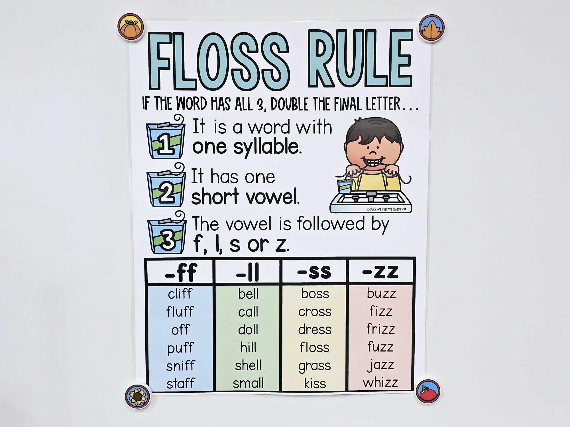 Floss Rule (-ff, -ll, -ss, -zz) Anchor Chart [hard Good] - Option #4 - Etsy