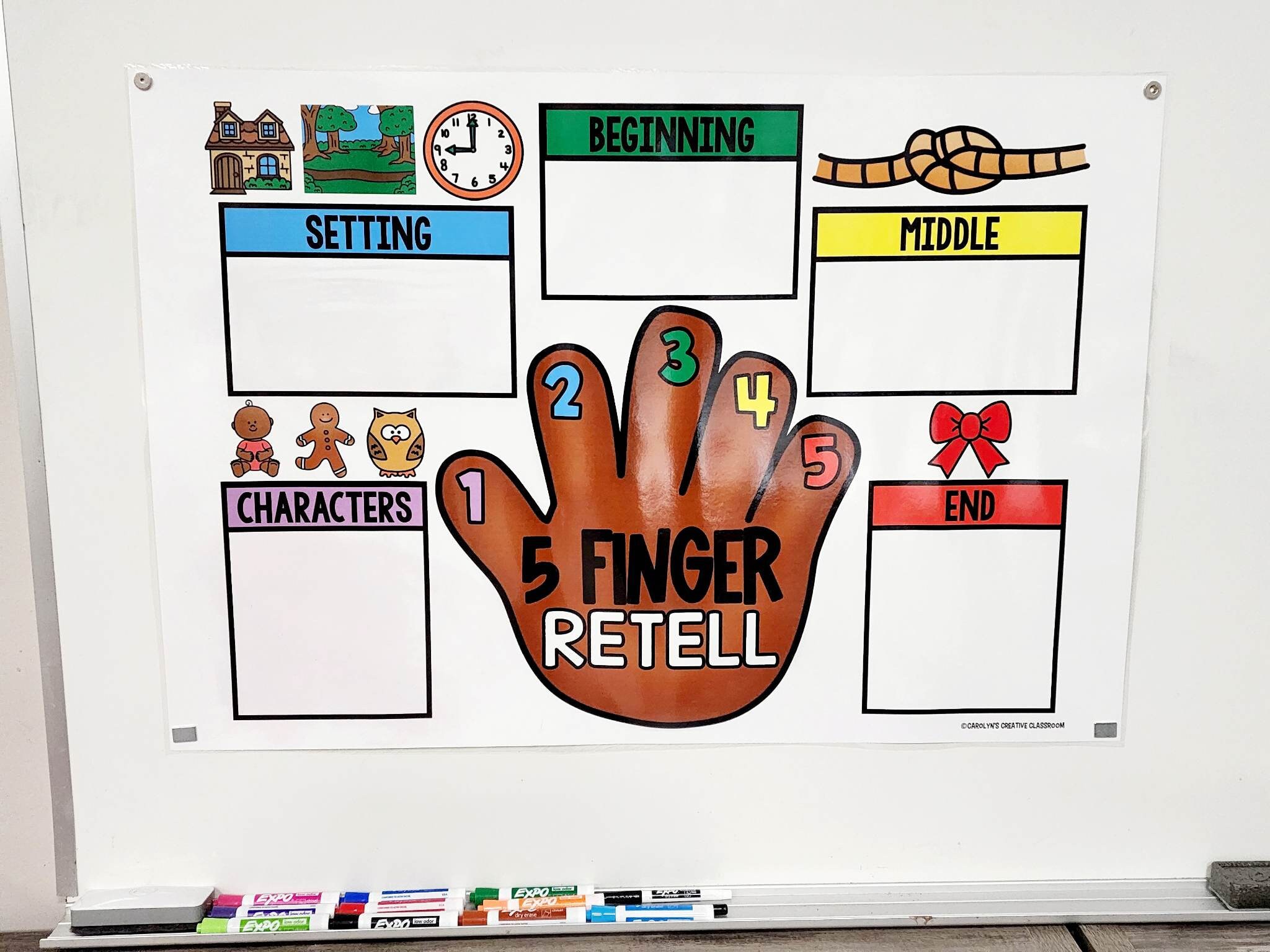 Five Finger Retell Anchor Chart [hard Good] - Option 8 - Etsy