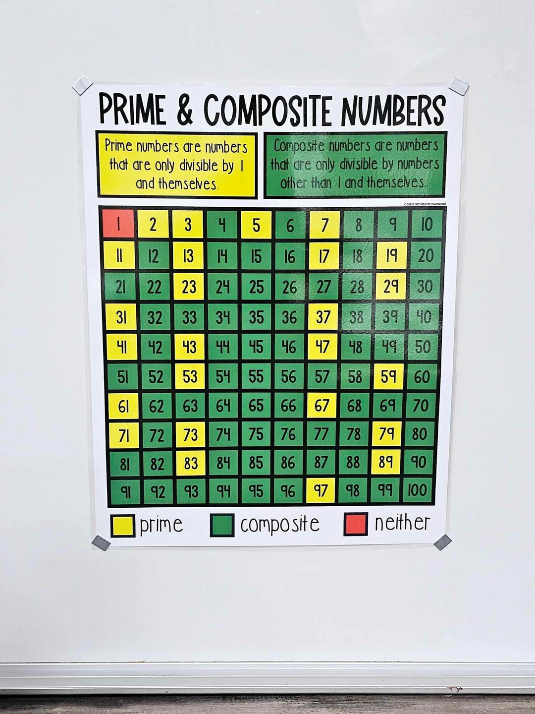 Prime and Composite Numbers Anchor Chart [hard Good] - Option 2 - Etsy