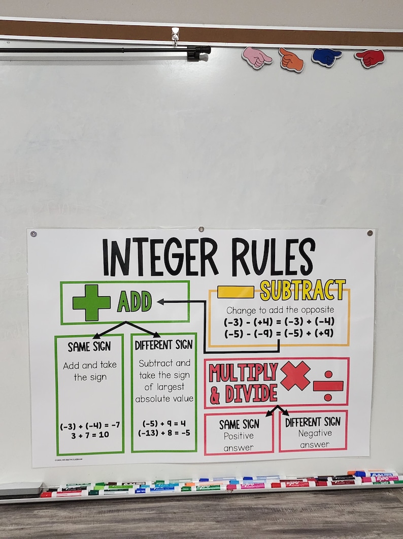 Integer Rules Anchor Chart [hard Good] - Option 1 - Etsy