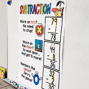 Subtraction With Regrouping Poem Anchor Chart [hard Good] - Version 3 ...