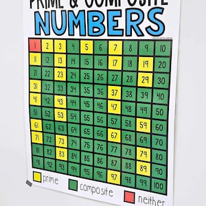 Prime and Composite Numbers Anchor Chart [hard Good] - Option 1 - Etsy