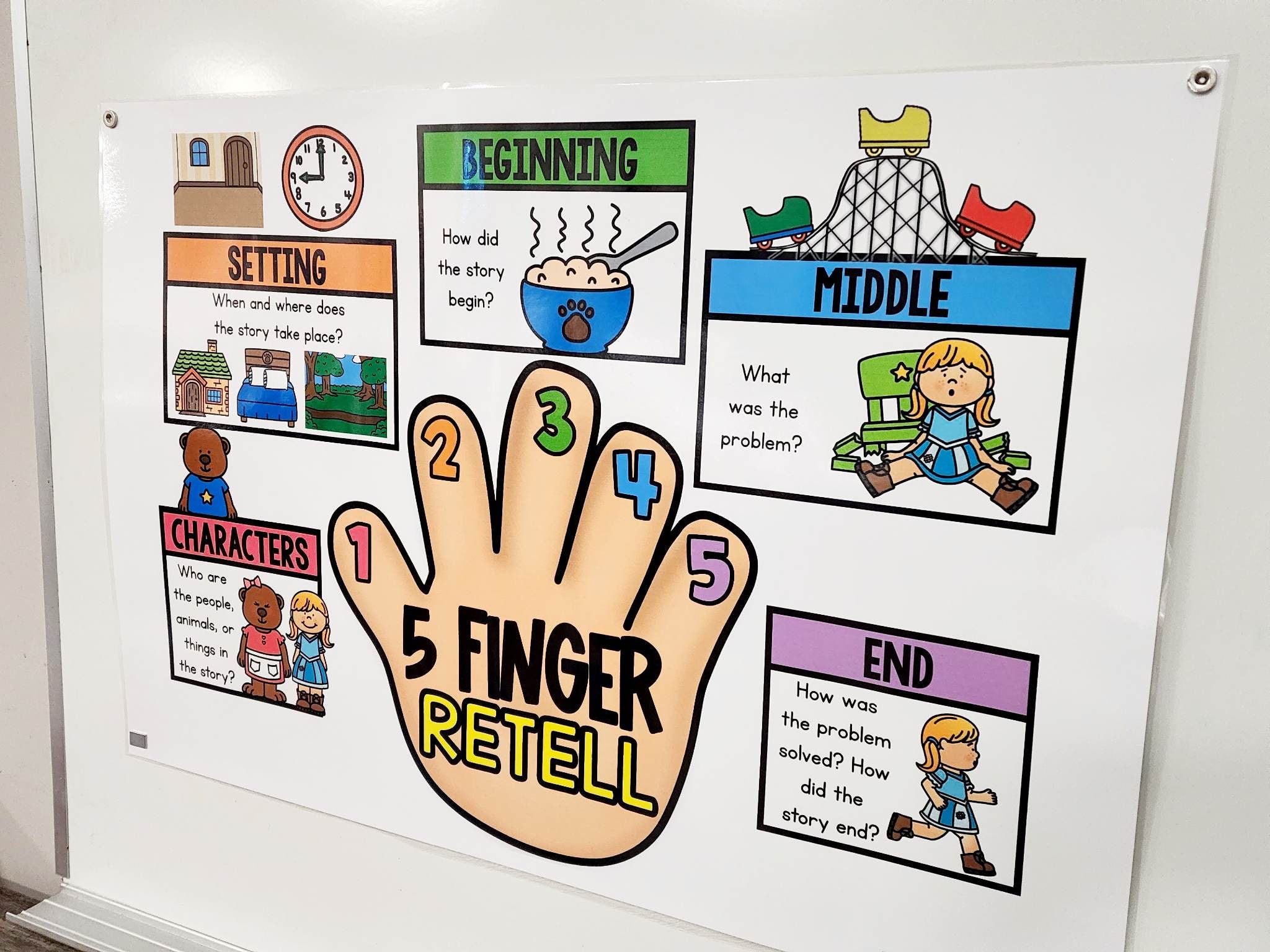 Five Finger Retell Anchor Chart [hard Good] - Option 3 - Etsy