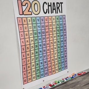 120 Chart - by 10's - Anchor Chart [hard Good] - Pastel Version - Etsy