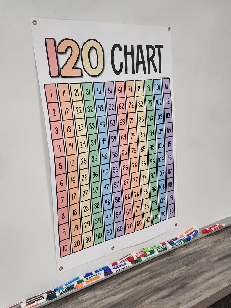 120 Chart - by 10's - Anchor Chart [hard Good] - Pastel Version - Etsy