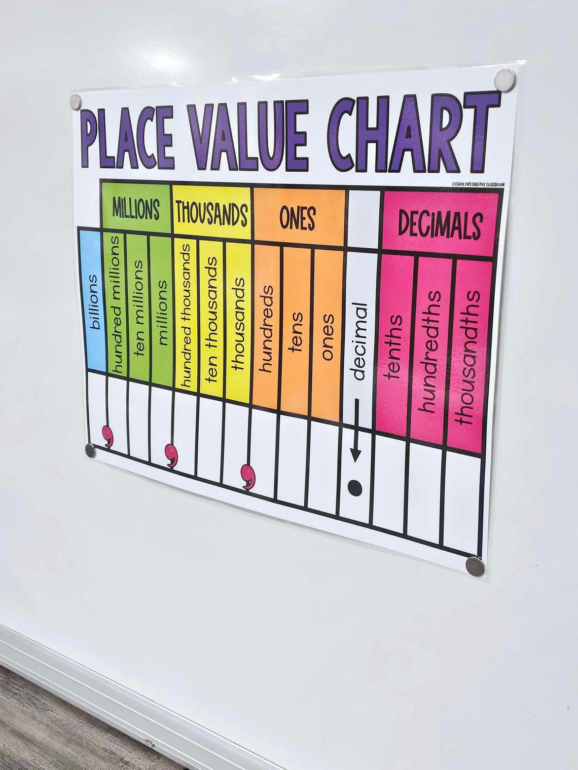 Place Value Decimals Anchor Chart [hard Good] - Option #2 - Etsy