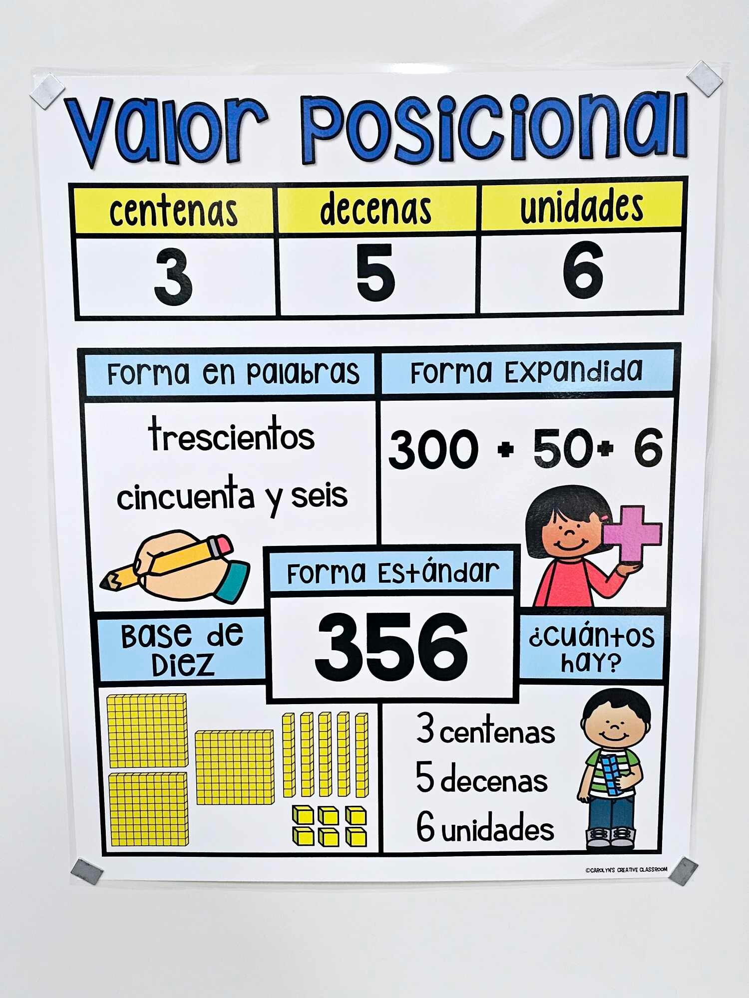 Place Value Anchor Chart [hard Good] - Spanish Version #1 - Etsy