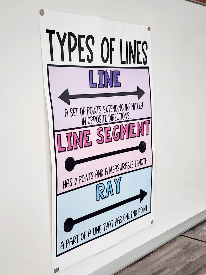 Types Of Lines Anchor Chart Hard Good Option 2 Etsy types-of-lines-anchor-chart-hard-good-option-2-etsy