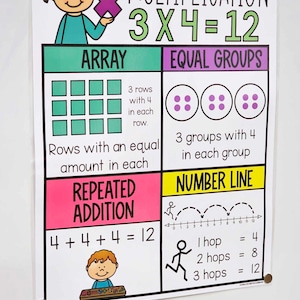 Multiplication Anchor Chart hard Good Option 1 - Etsy