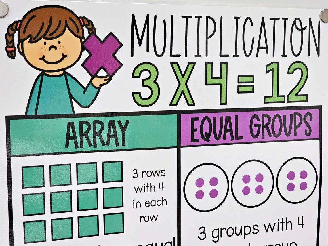 Multiplication Anchor Chart [hard Good] - Option #1 - Etsy