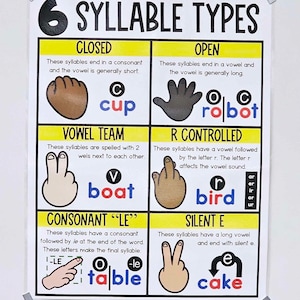 Six Syllable Types Anchor Chart [hard Good] - Option 2 - Etsy