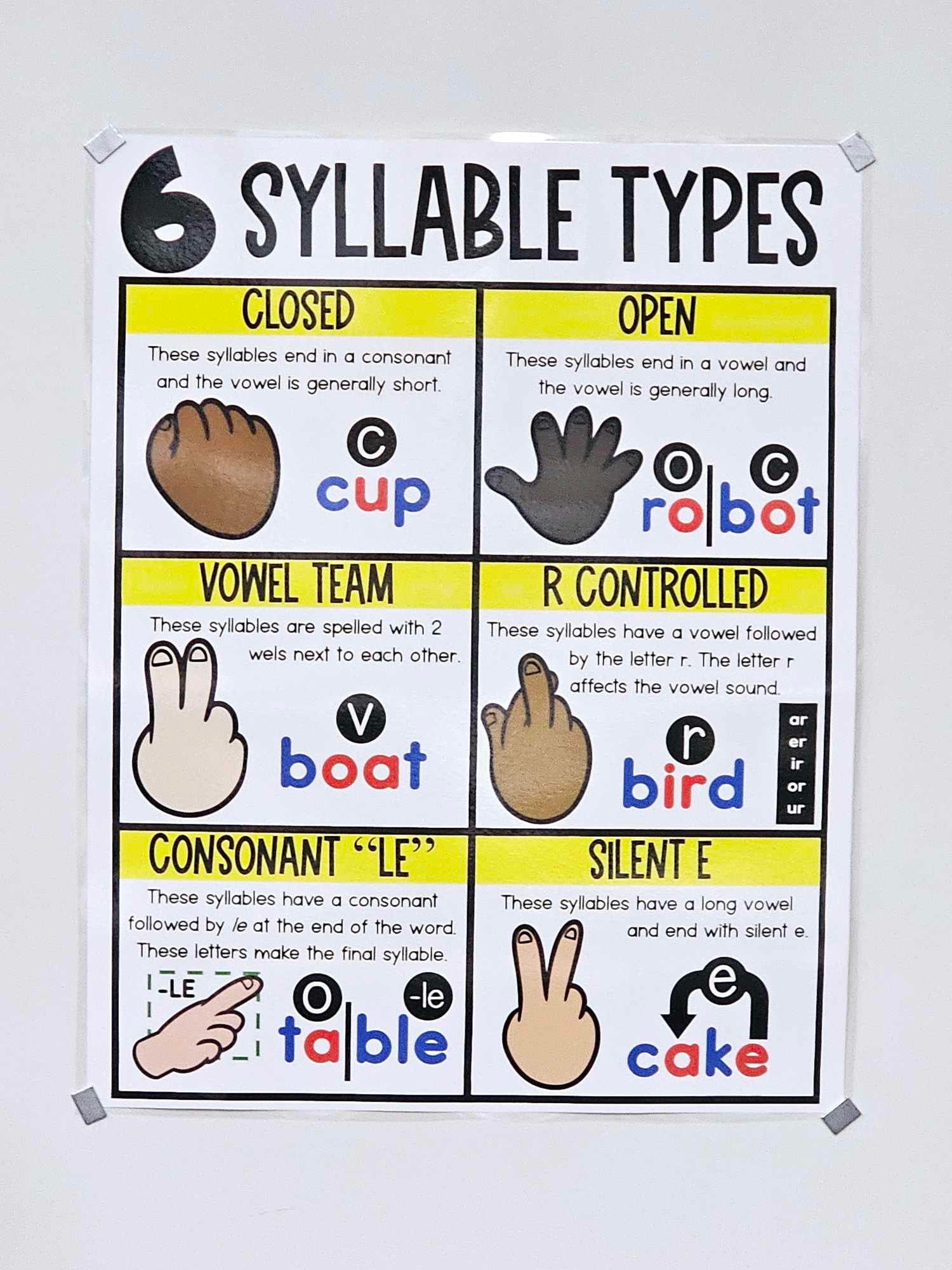 Six Syllable Types Anchor Chart [hard Good] - Option 2 - Etsy
