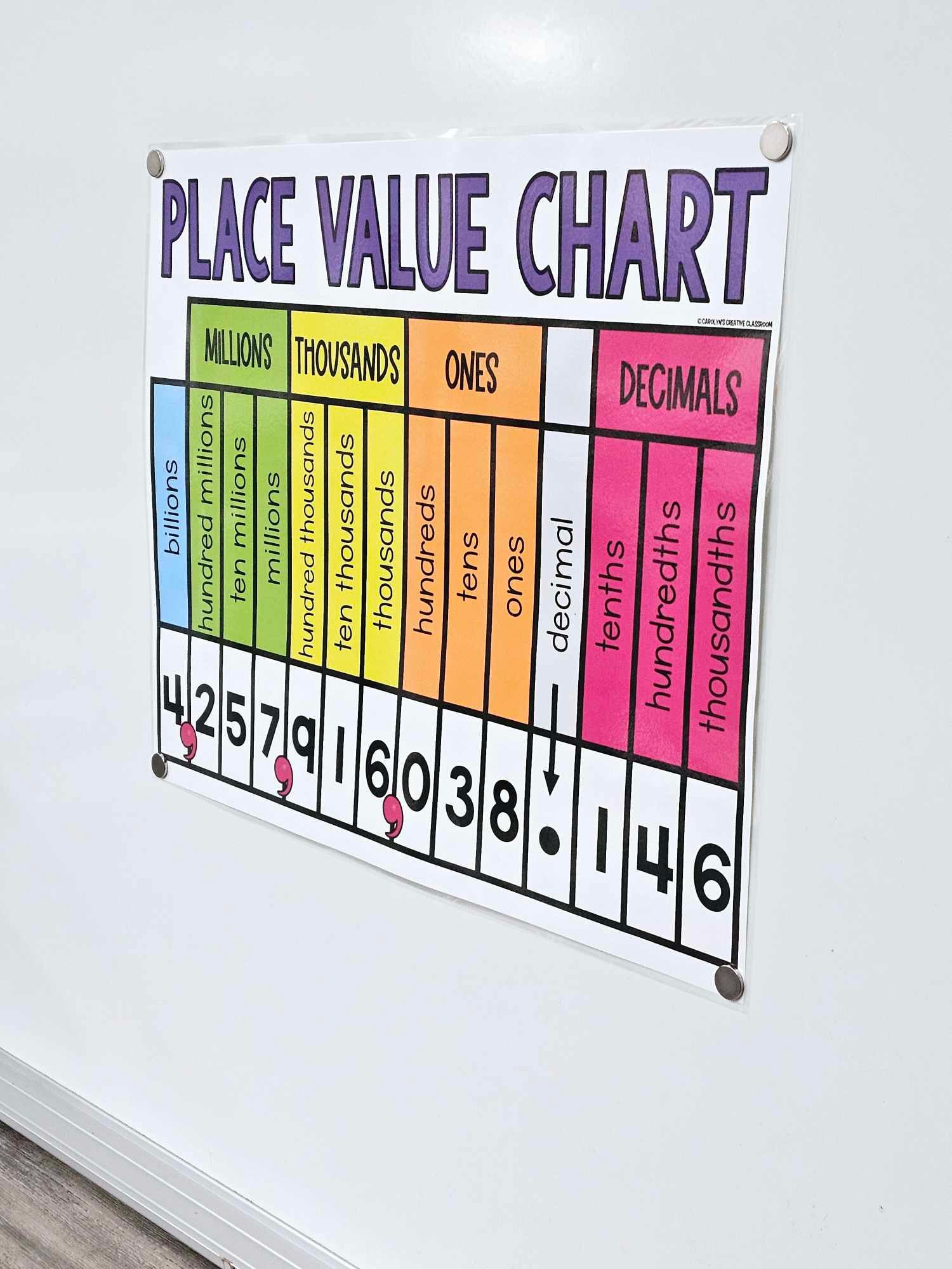 Place Value Decimals Anchor Chart [hard Good] - Option #1 - Etsy