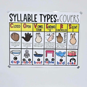 Six Syllable Types: COVERS Anchor Chart [hard Good] - COVERS Option - Etsy
