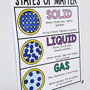 States of Matter Anchor Chart [hard Good] - Option 3 - Etsy