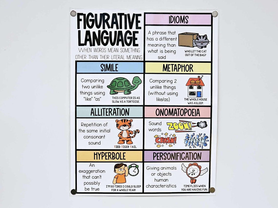 Figurative Language Anchor Chart [hard Good] - Option #1 - Etsy